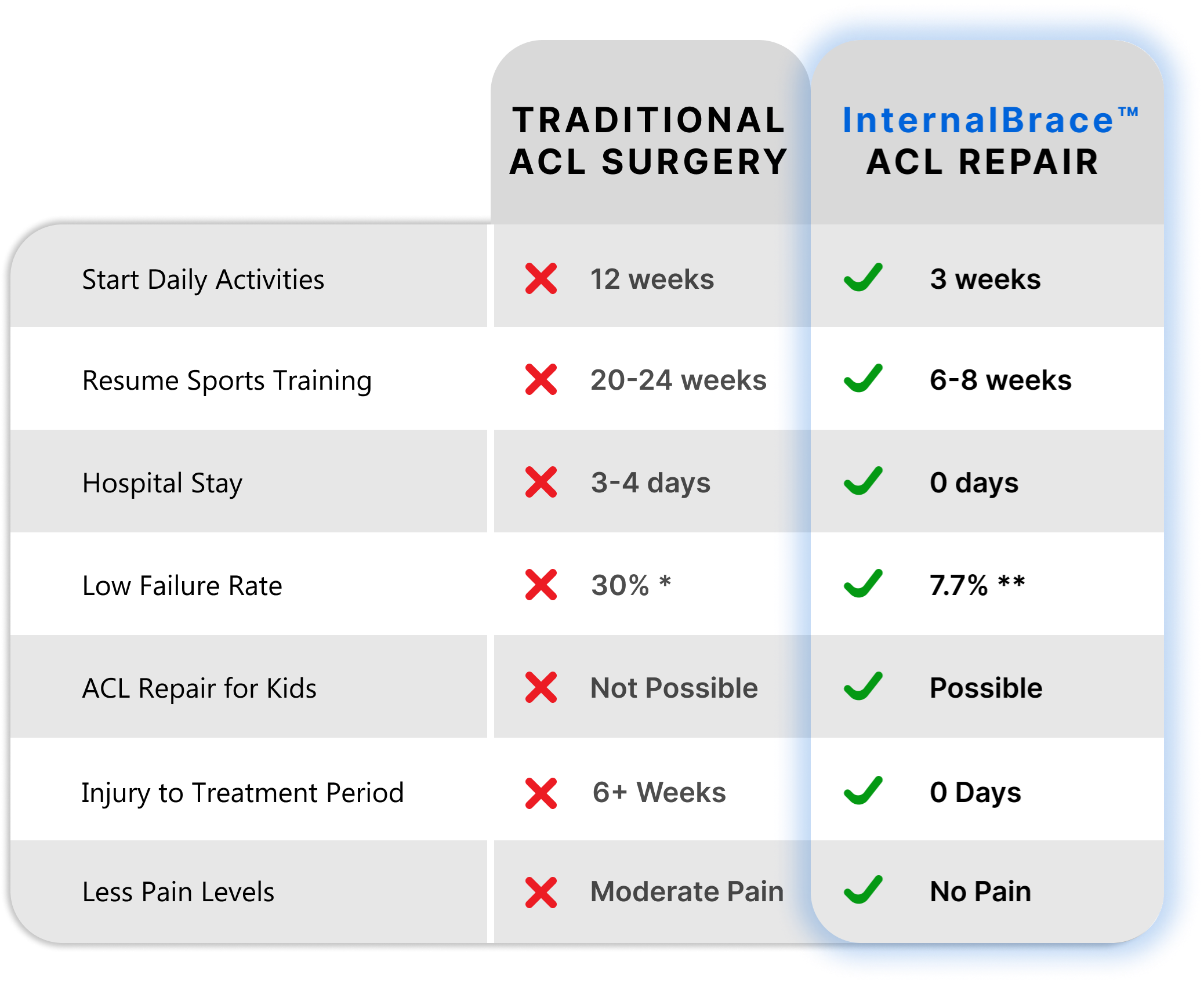 Best Dr. Barik’s Orthocare Clinic in Nagpur | ACL Treatment